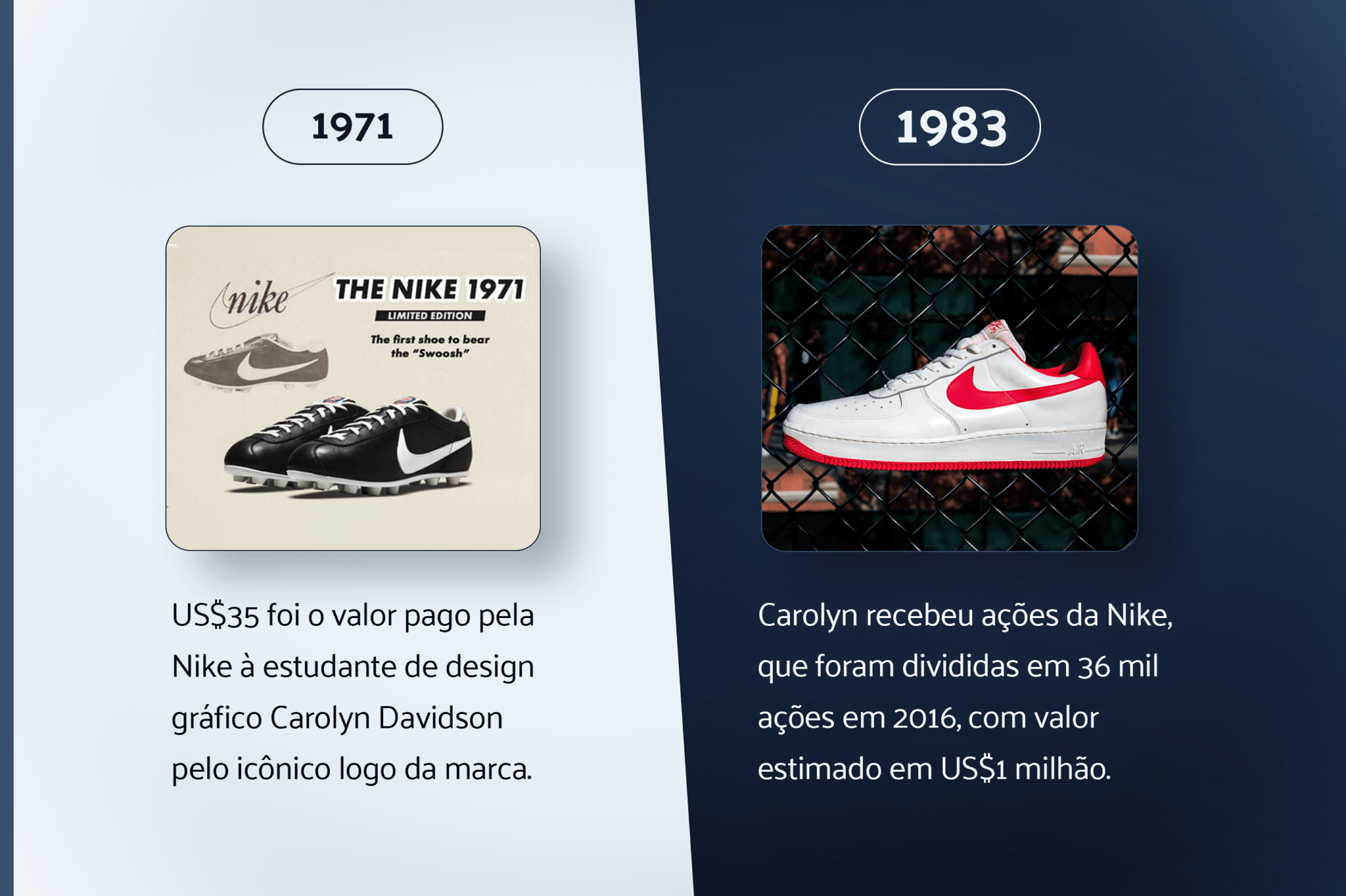 A Evolução da Nike: Como um Logotipo Simples se Tornou um Ícone Global ...